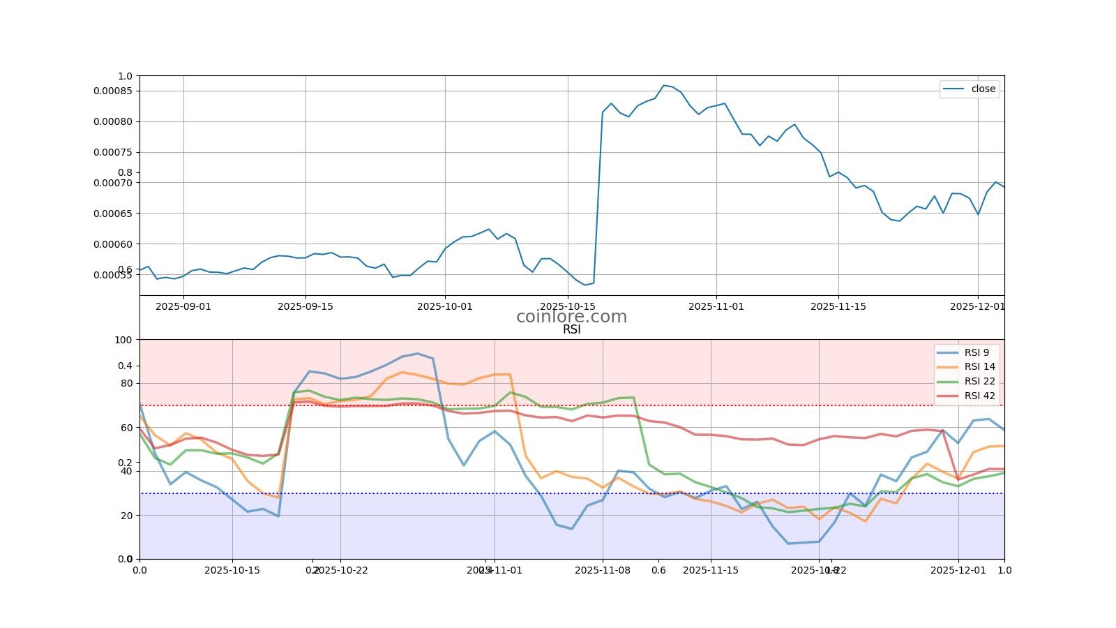 Birake RSI indicator
