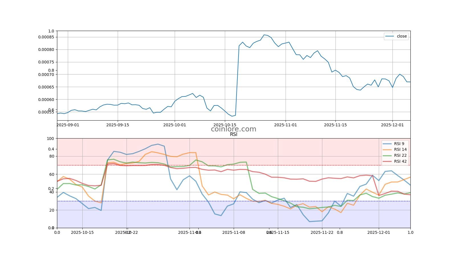 Birake RSI indicator