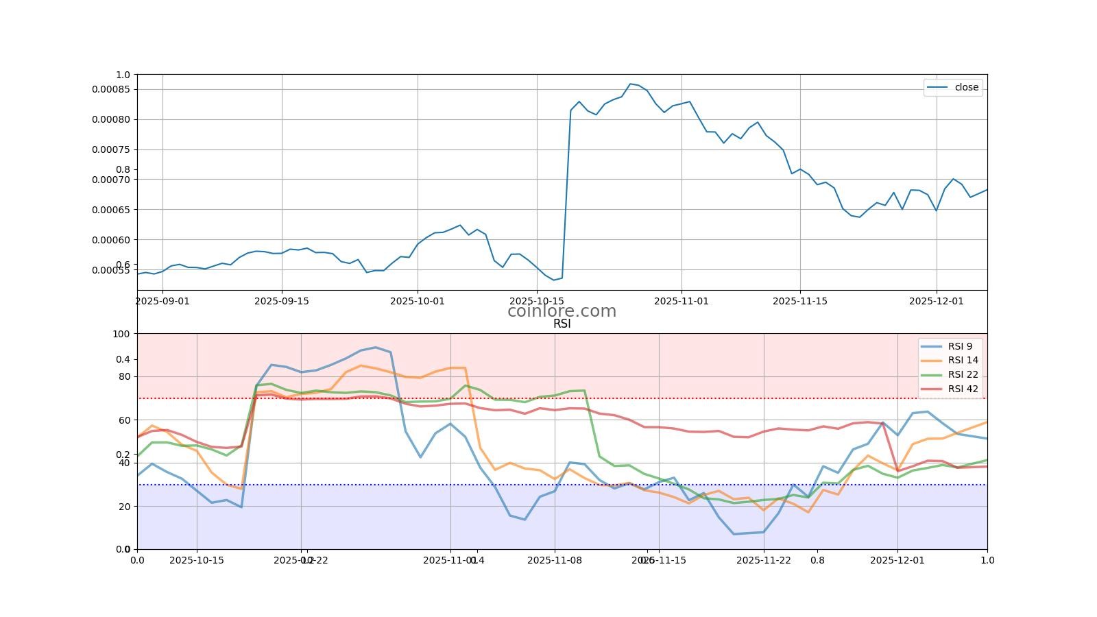 Birake RSI indicator
