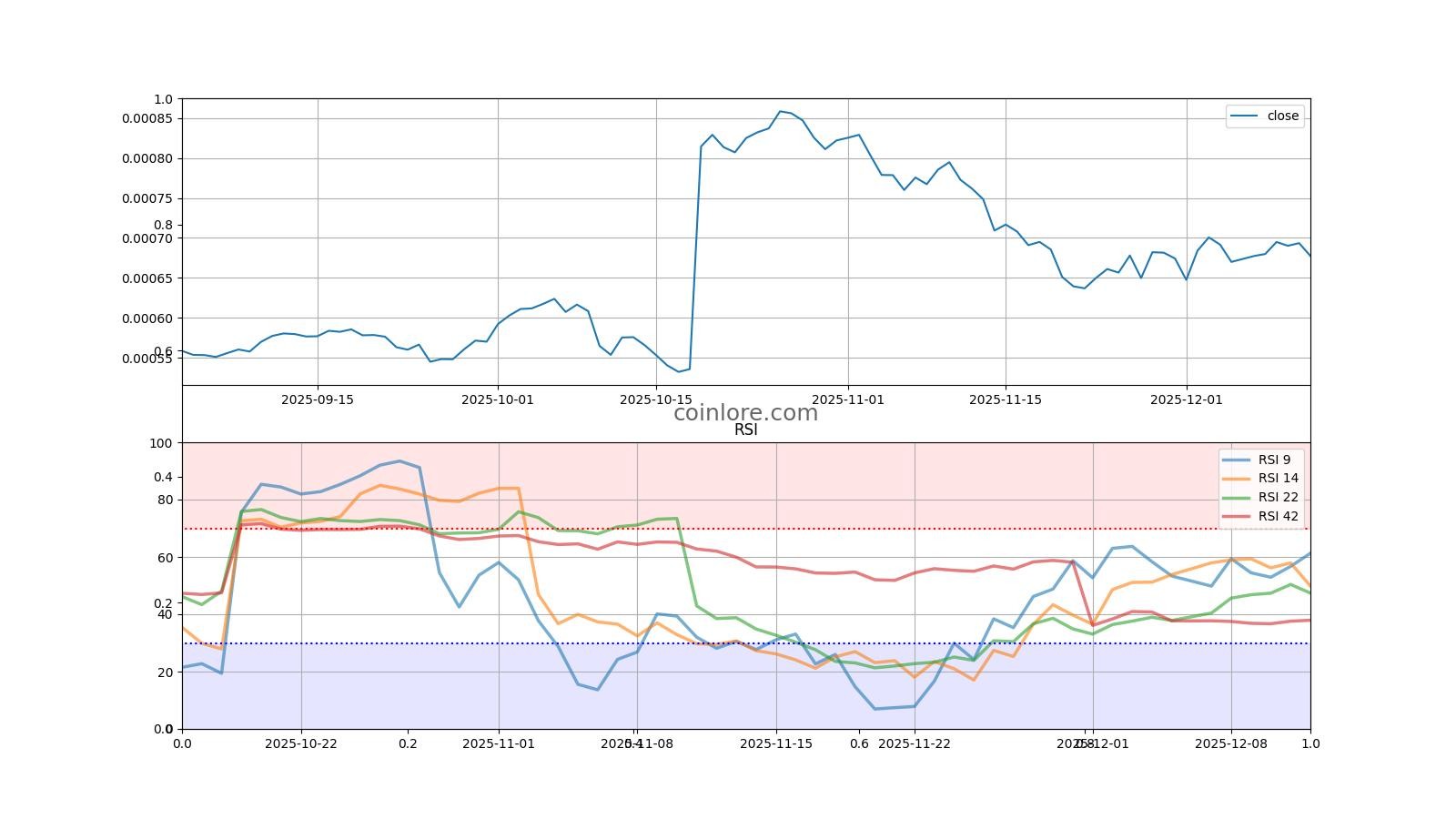 Birake RSI indicator