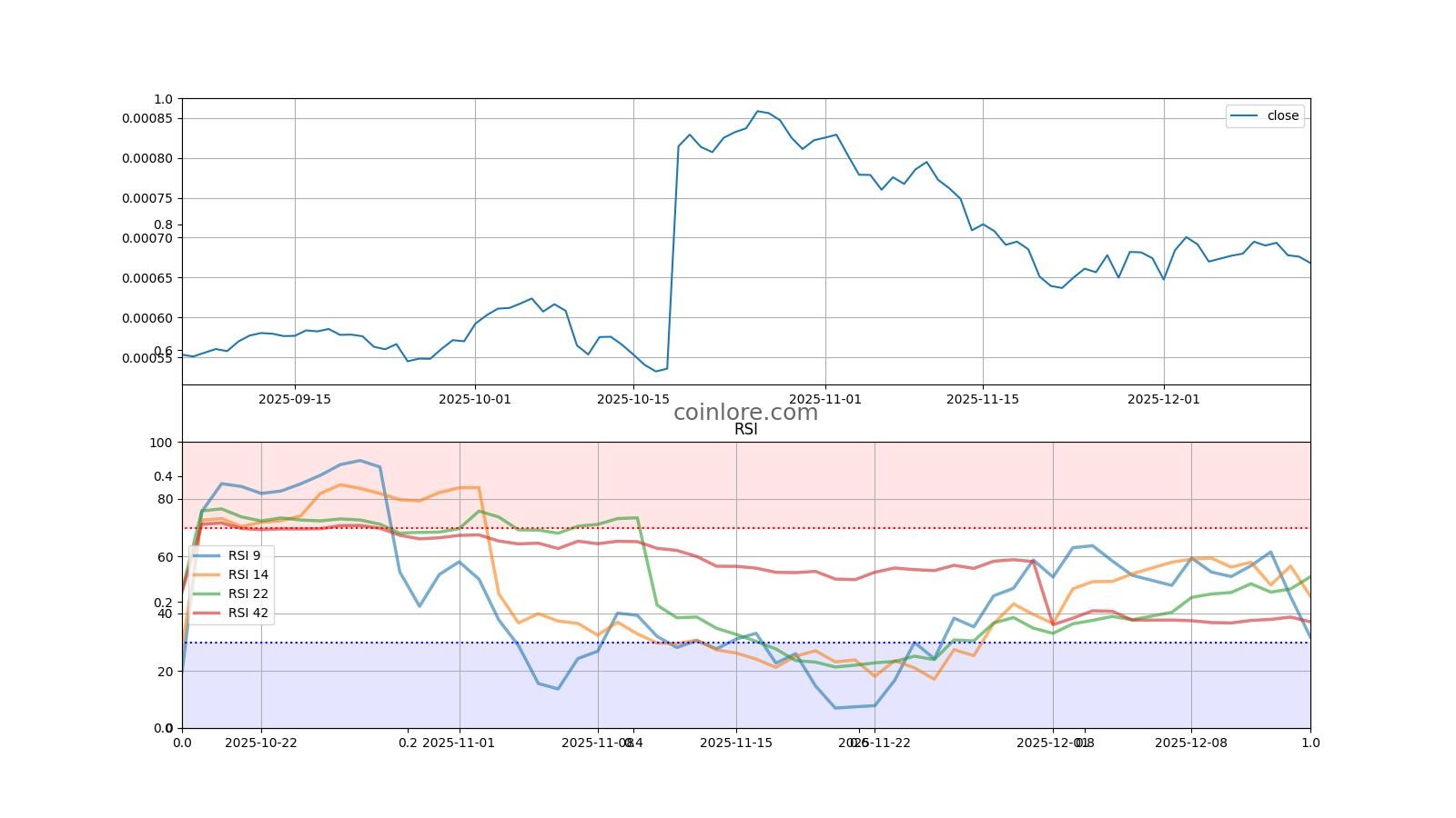 Birake RSI indicator
