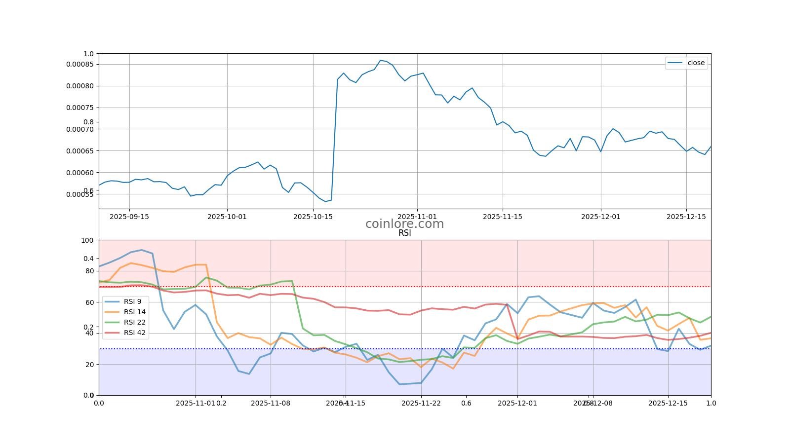 Birake RSI indicator