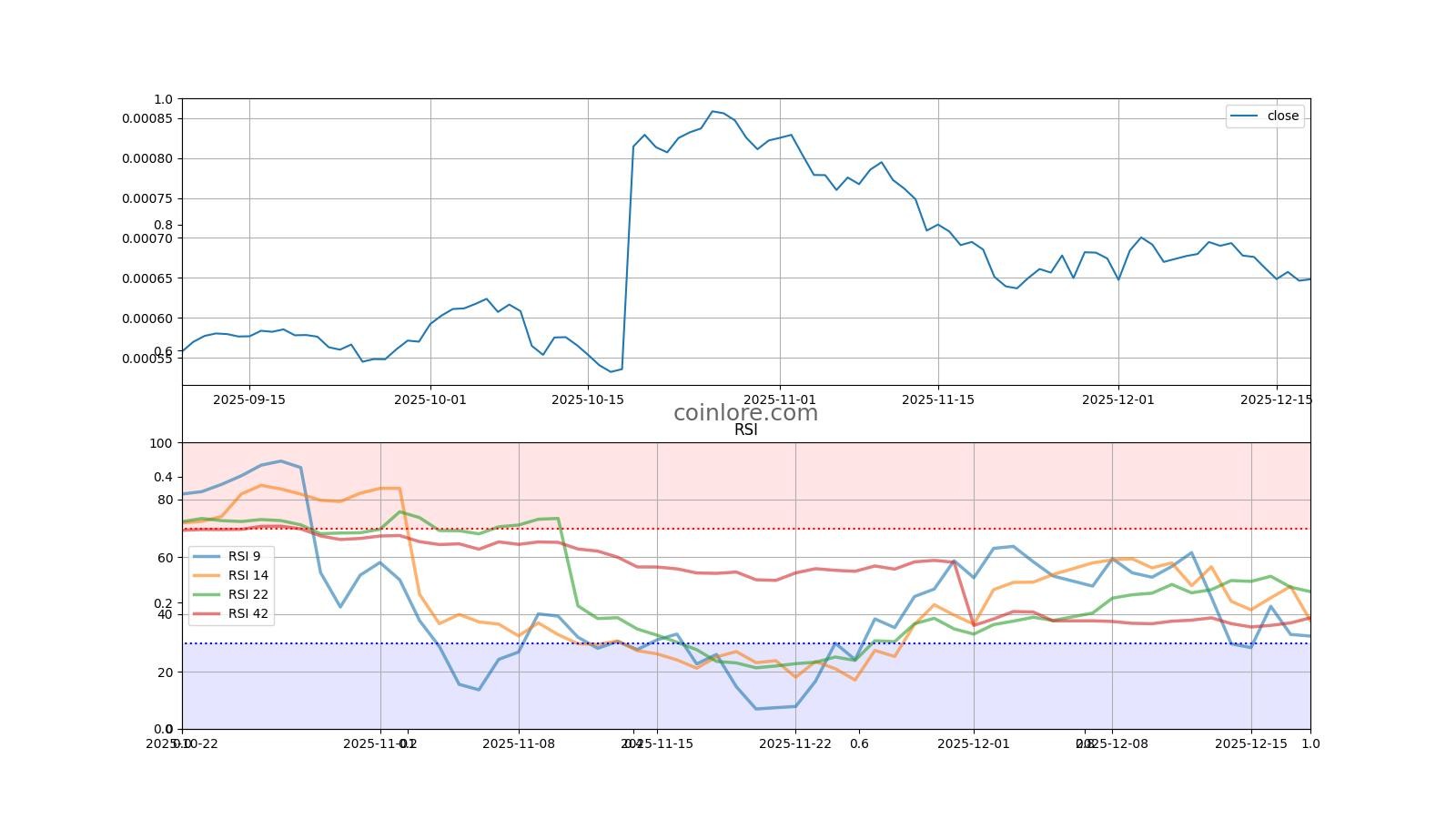Birake RSI indicator