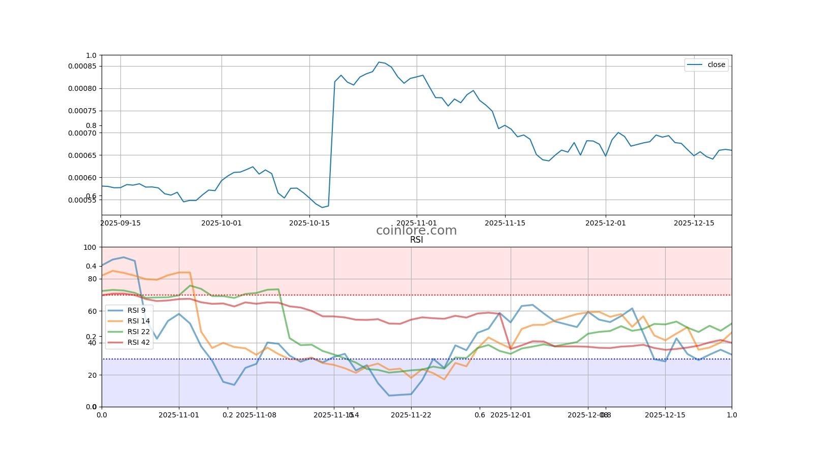 Birake RSI indicator