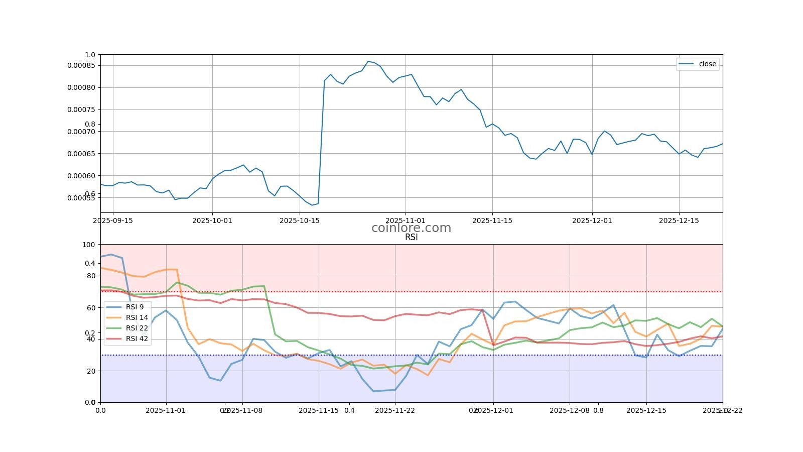 Birake RSI indicator