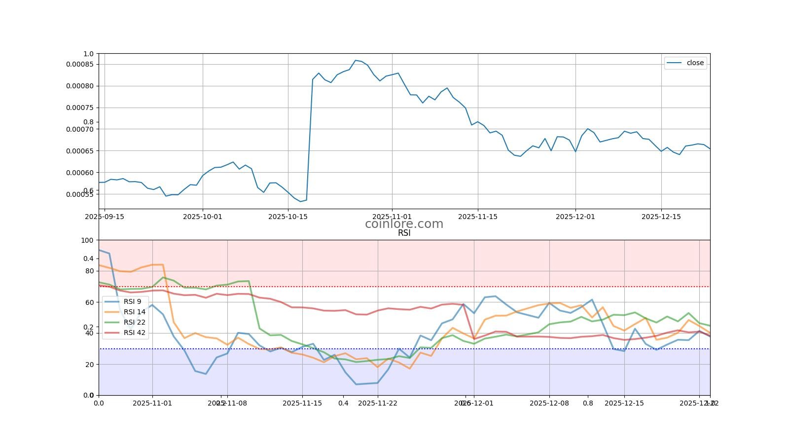 Birake RSI indicator