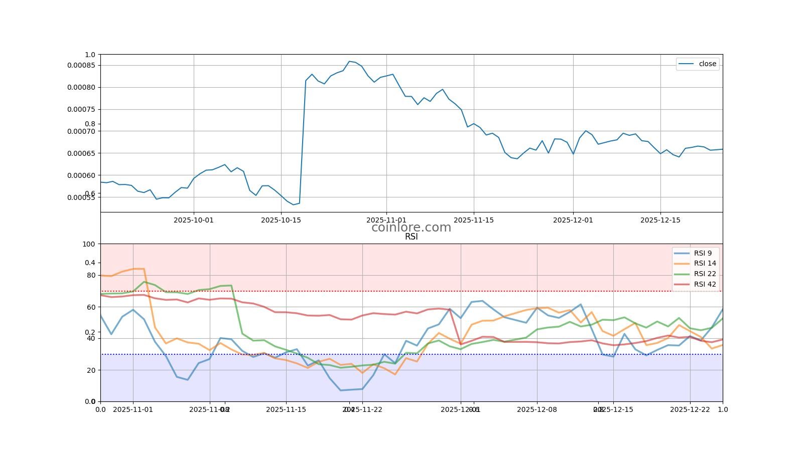 Birake RSI indicator