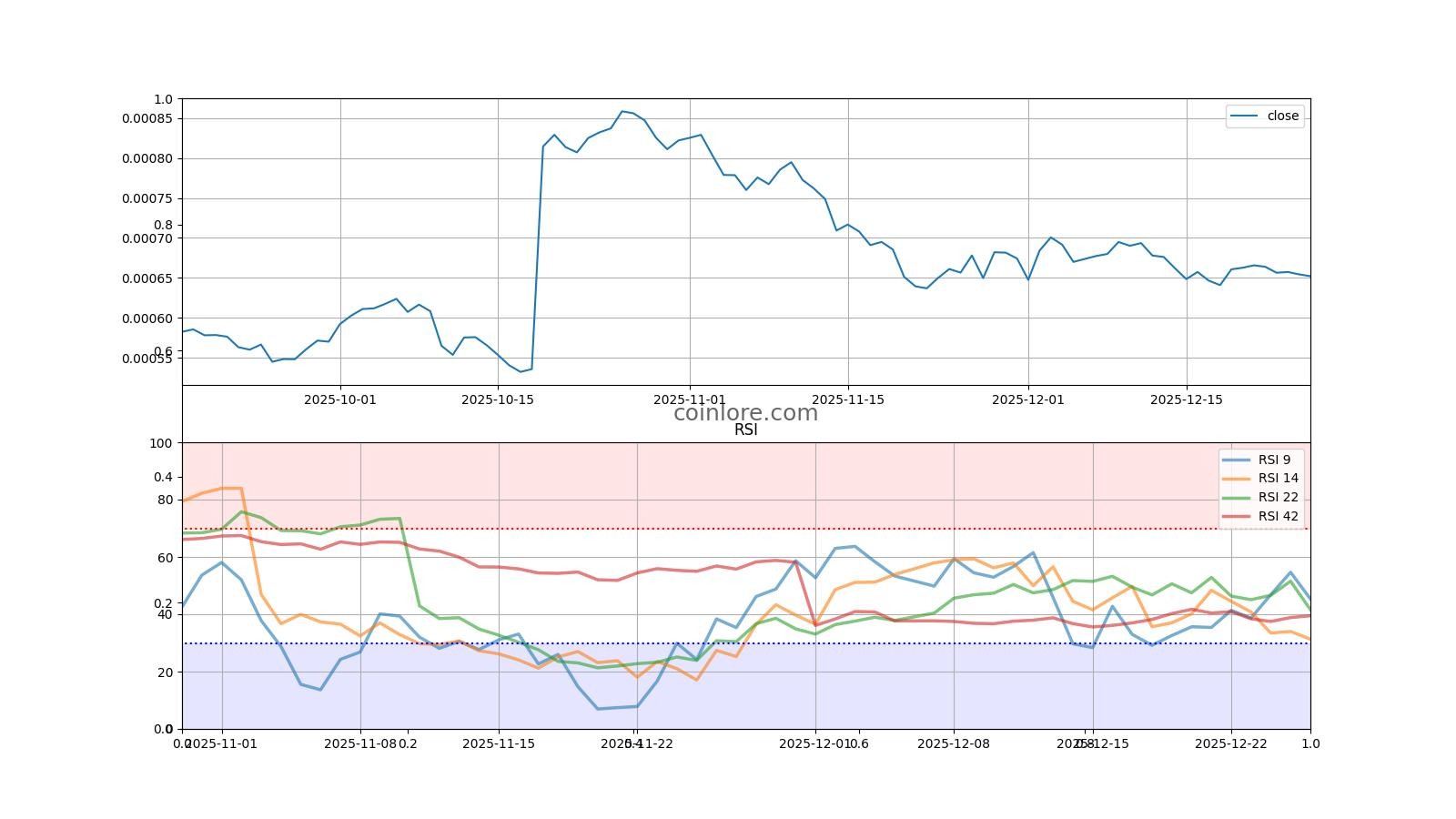 Birake RSI indicator