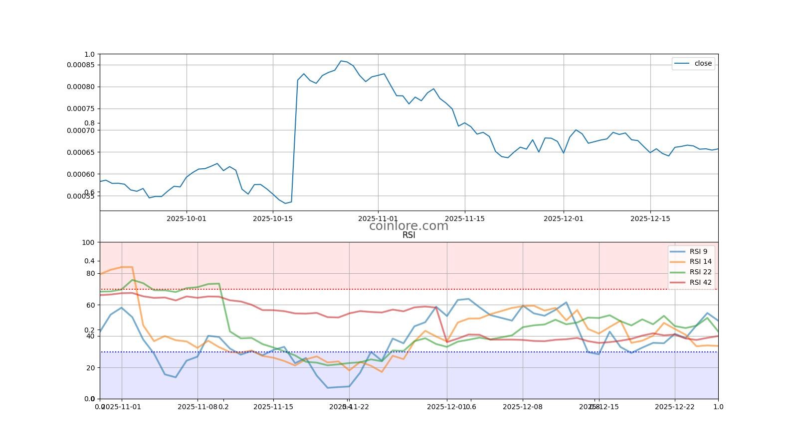 Birake RSI indicator