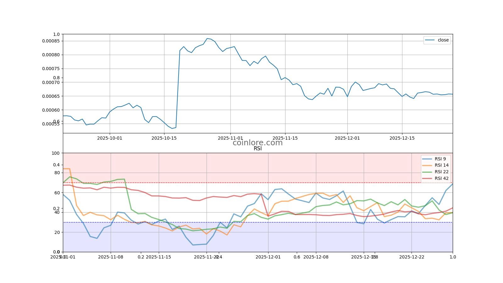 Birake RSI indicator
