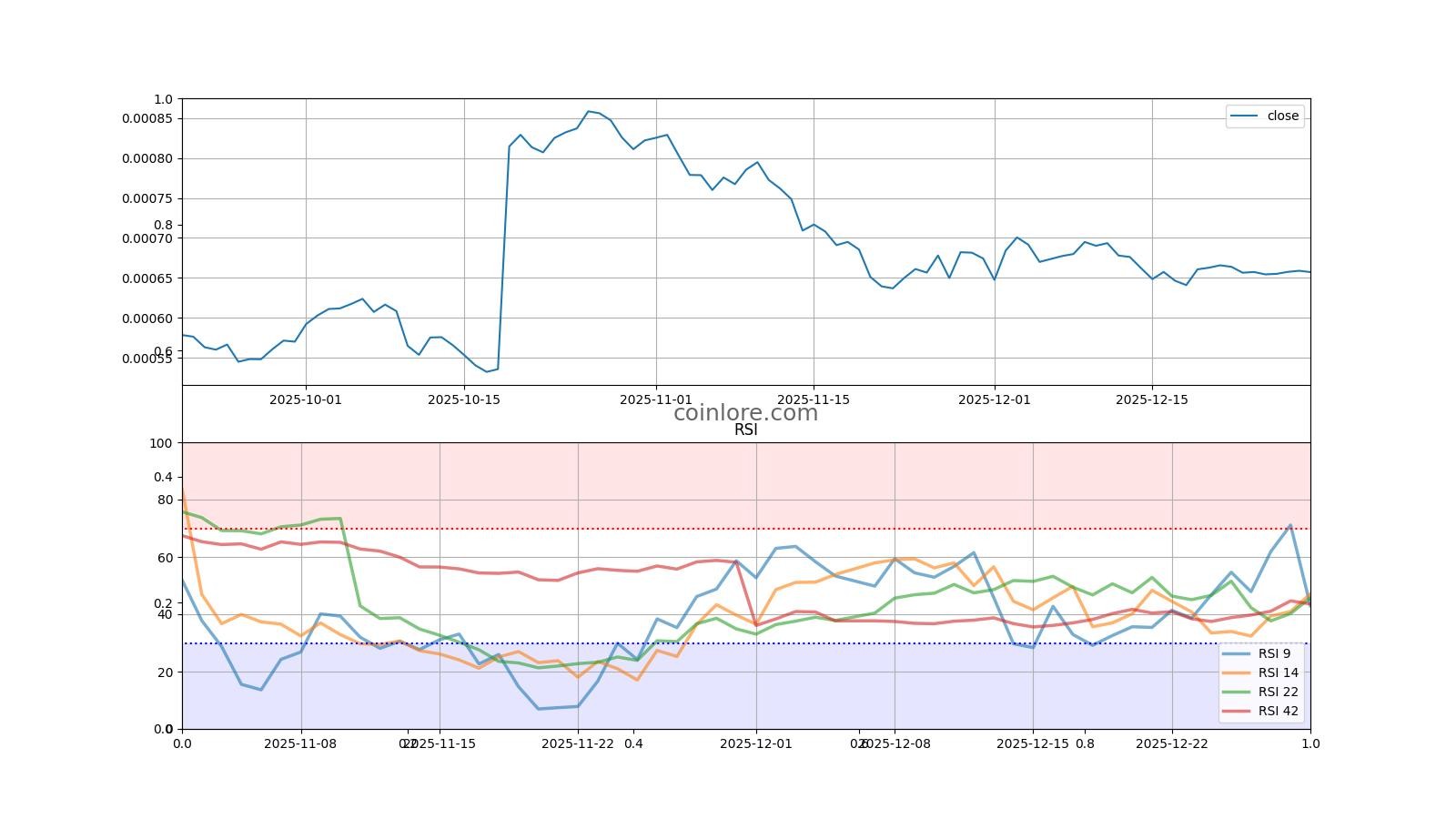Birake RSI indicator