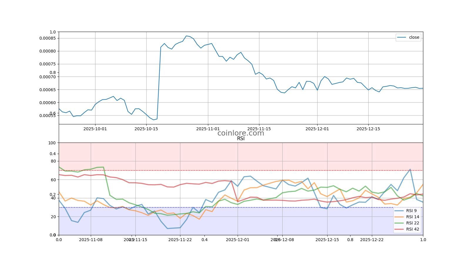 Birake RSI indicator