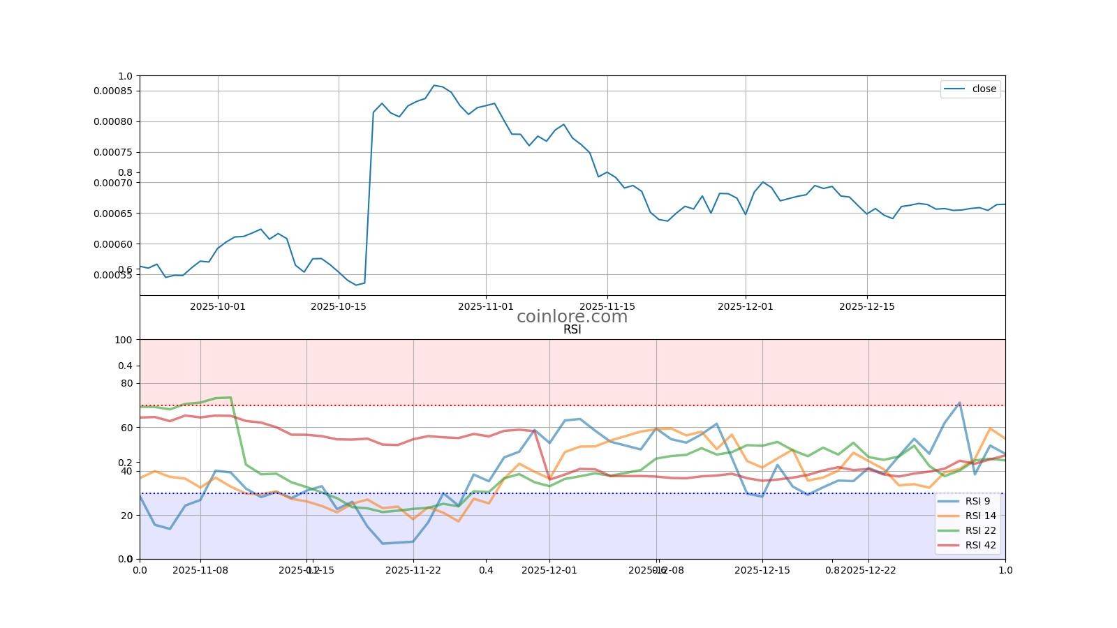 Birake RSI indicator