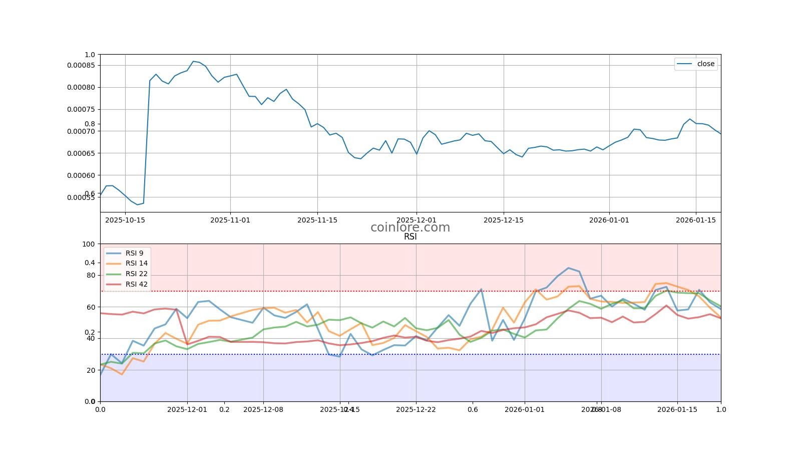 Birake RSI indicator