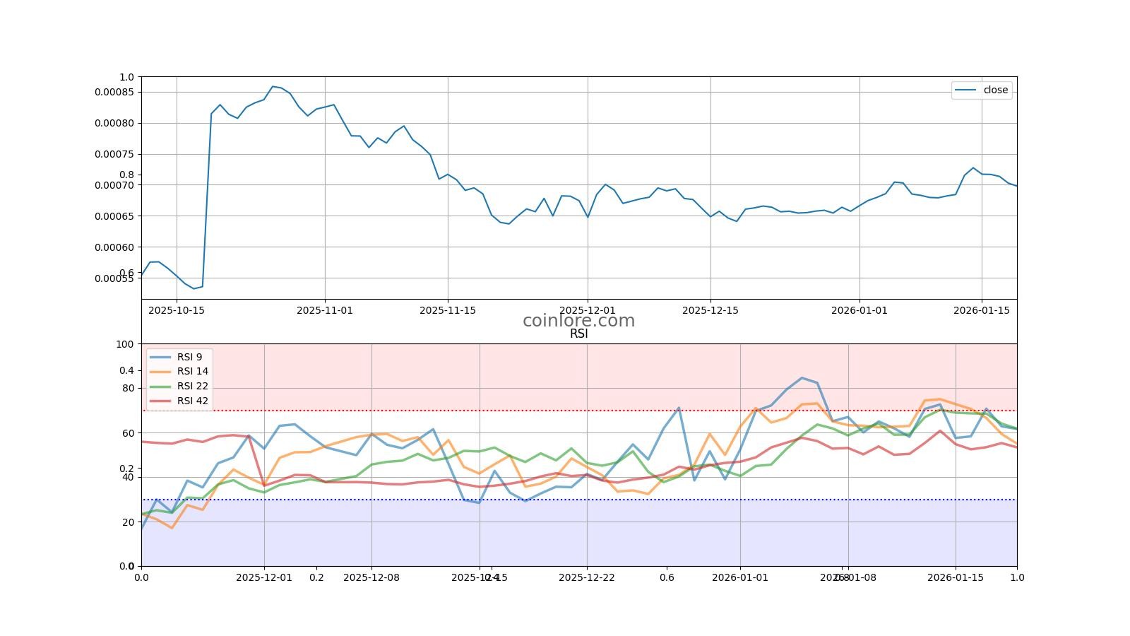 Birake RSI indicator