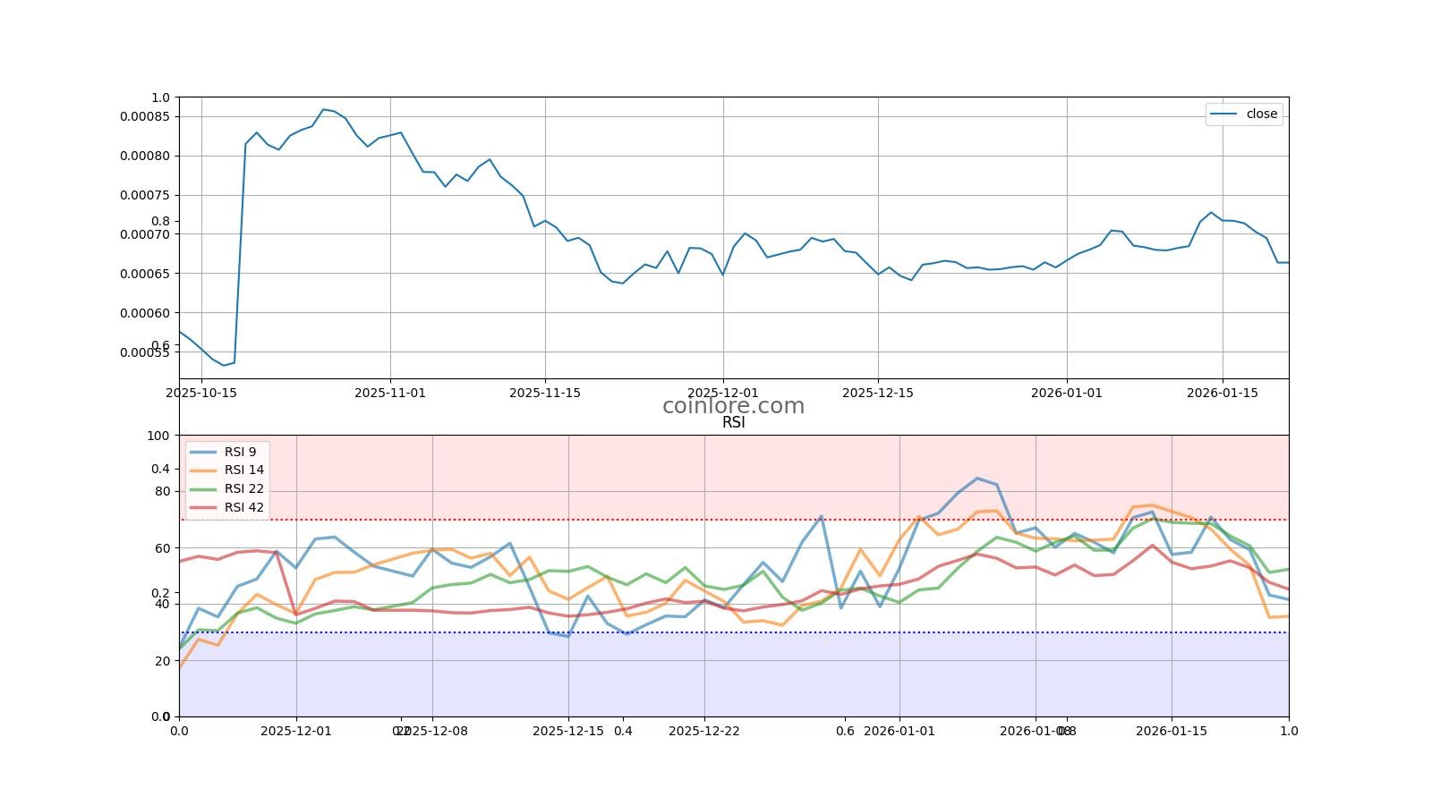 Birake RSI indicator