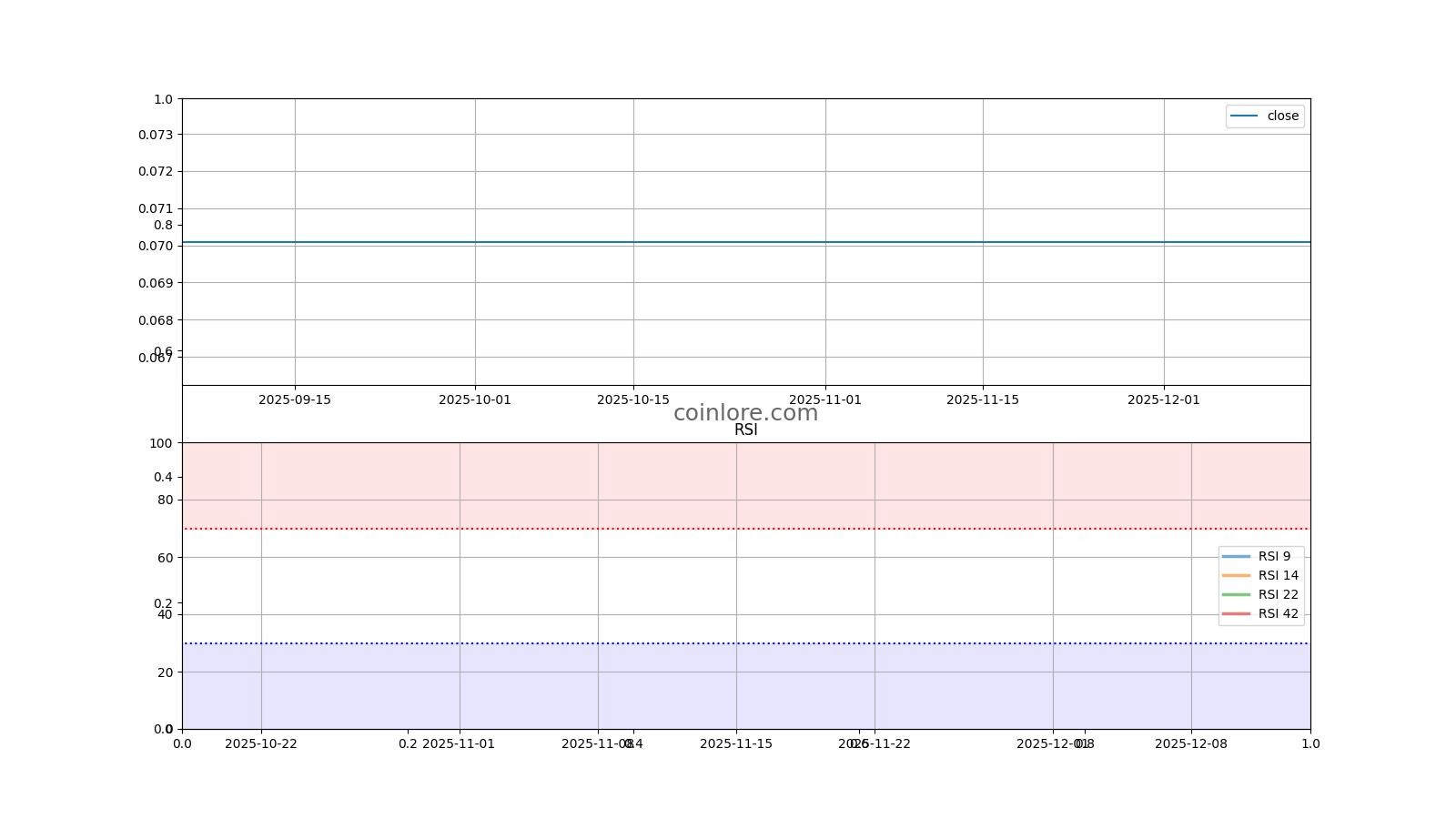 Biskit Protocol RSI indicator