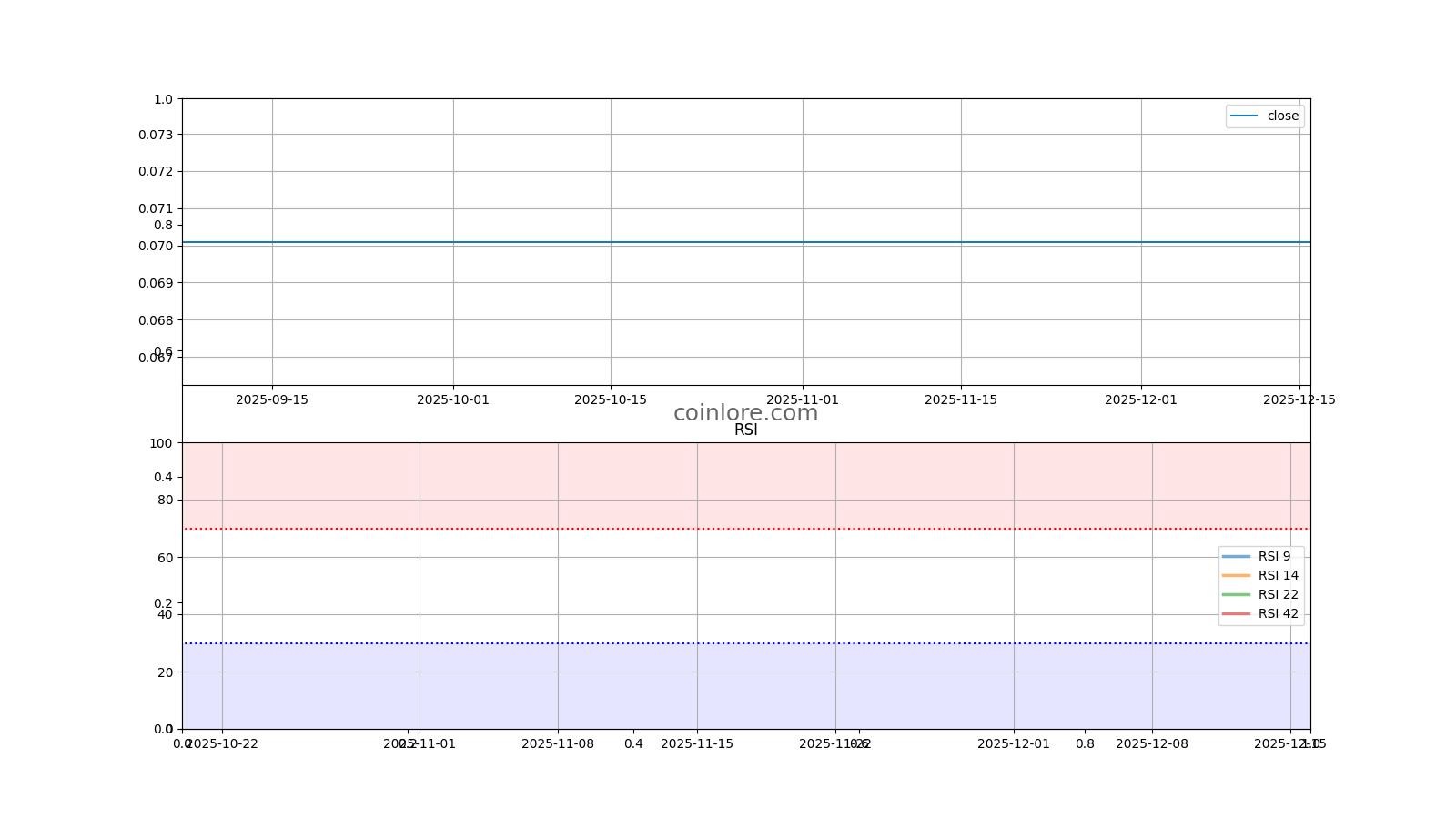 Biskit Protocol RSI indicator