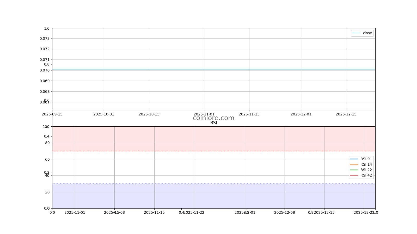 Biskit Protocol RSI indicator