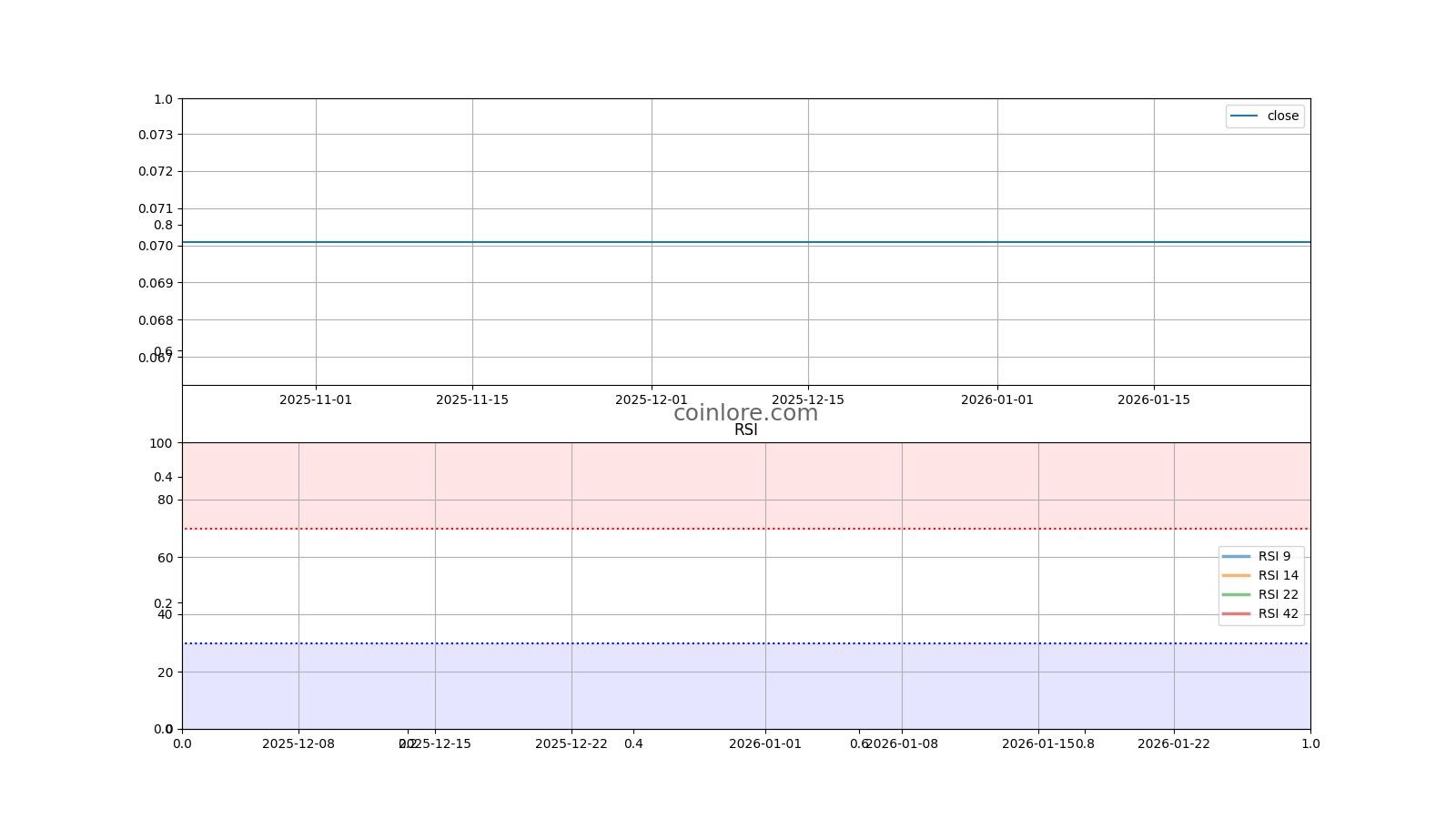 Biskit Protocol RSI indicator