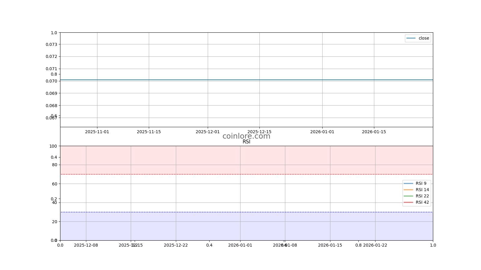 Biskit Protocol RSI indicator