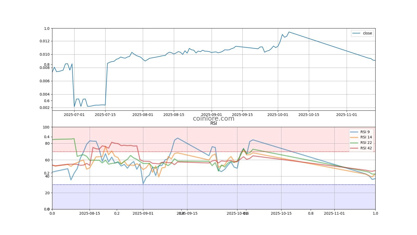 Bismuth RSI indicator
