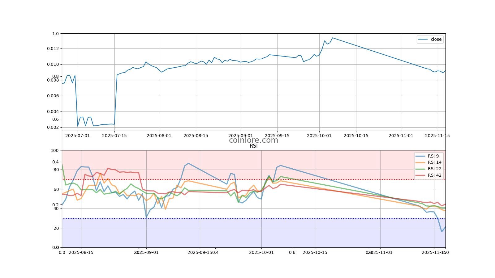 Bismuth RSI indicator