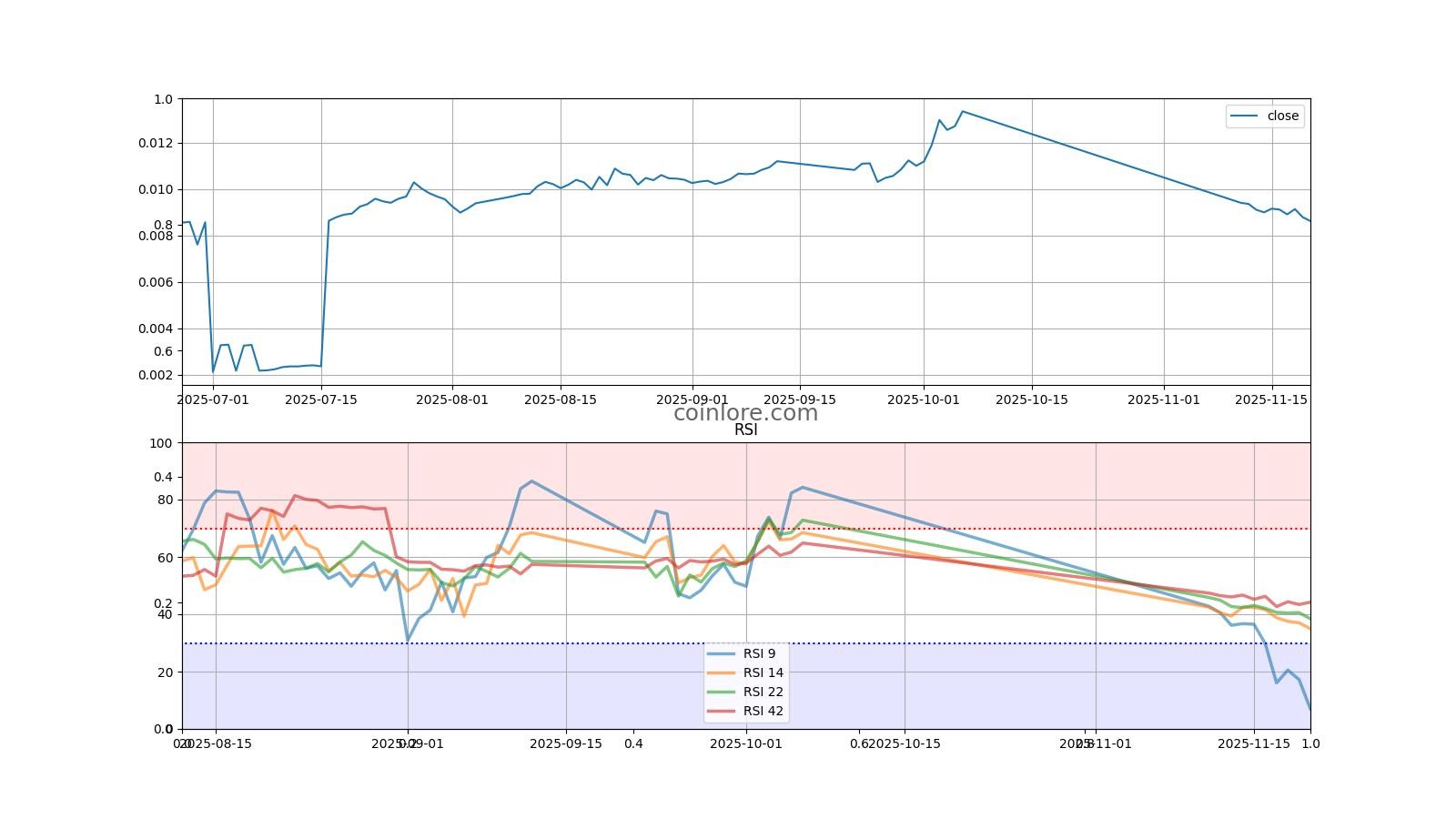 Bismuth RSI indicator