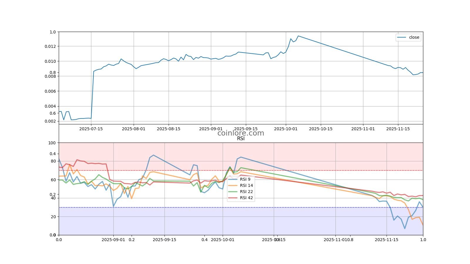 Bismuth RSI indicator