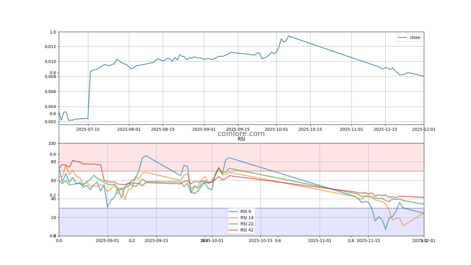 Bismuth RSI indicator