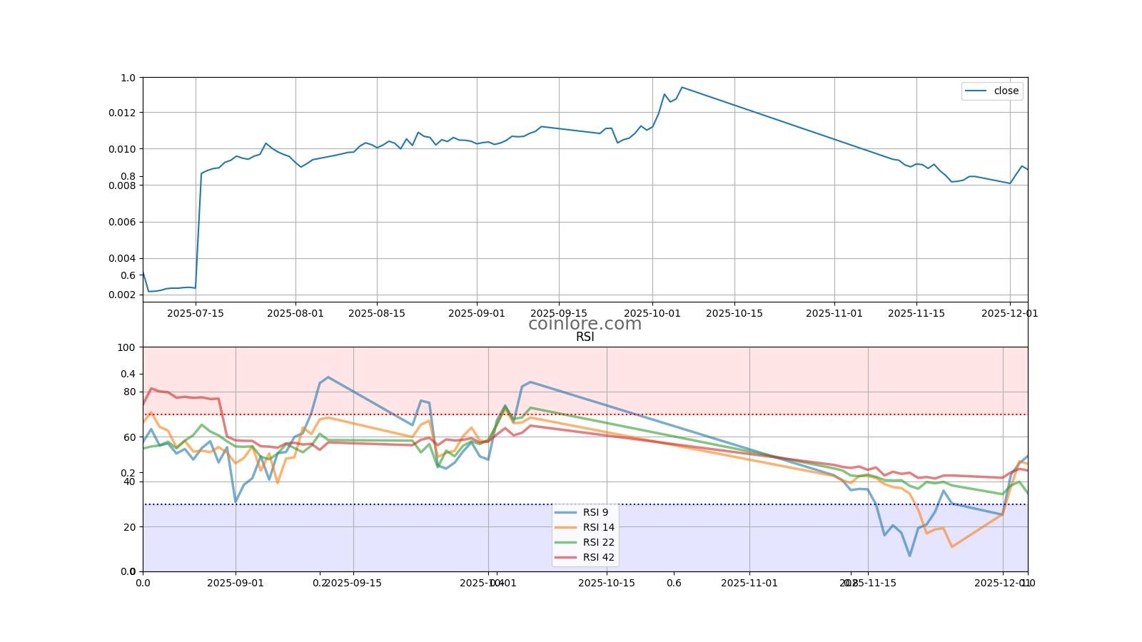 Bismuth RSI indicator