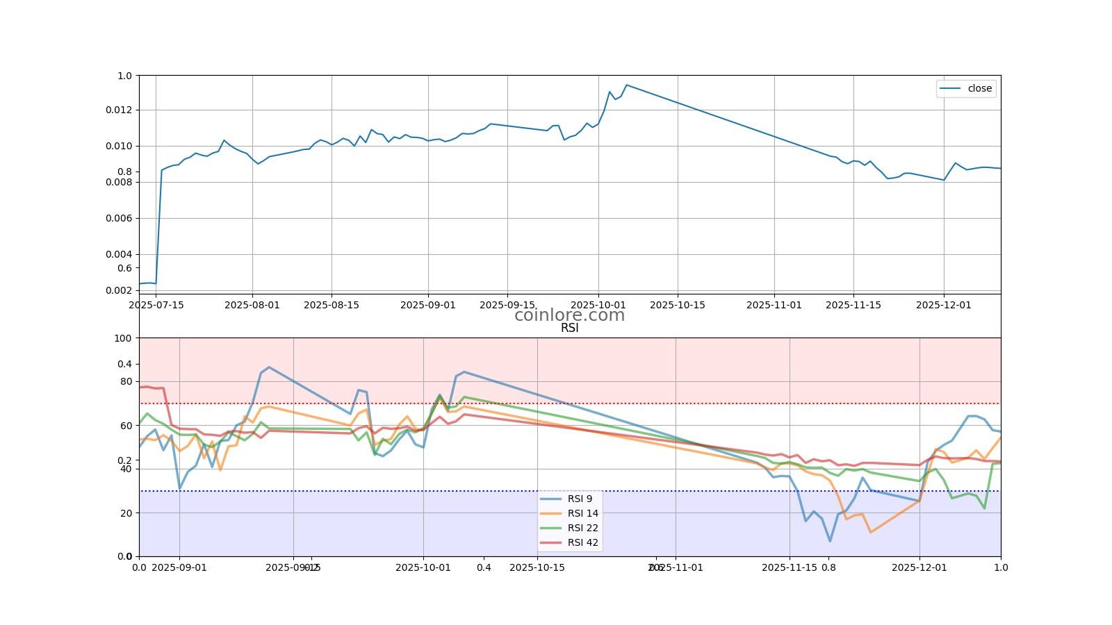 Bismuth RSI indicator