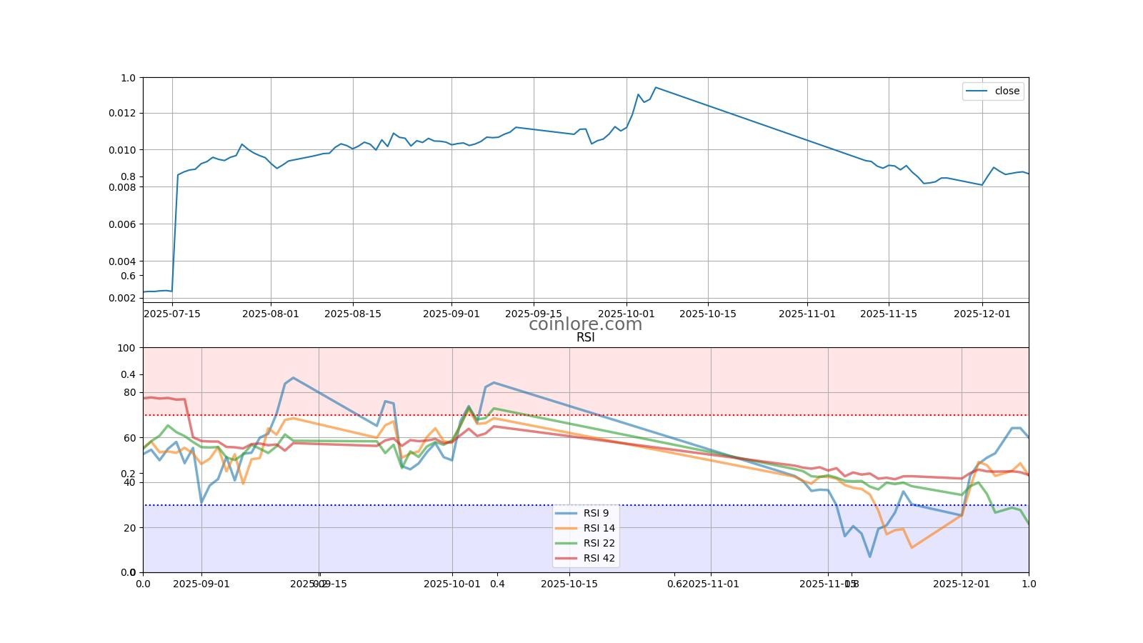 Bismuth RSI indicator
