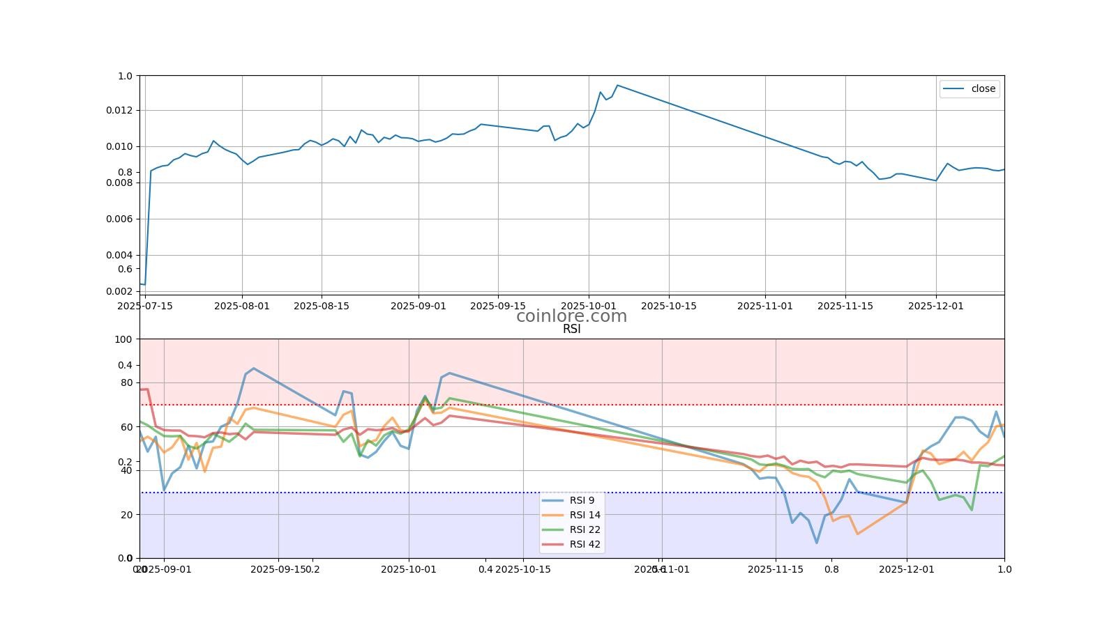 Bismuth RSI indicator