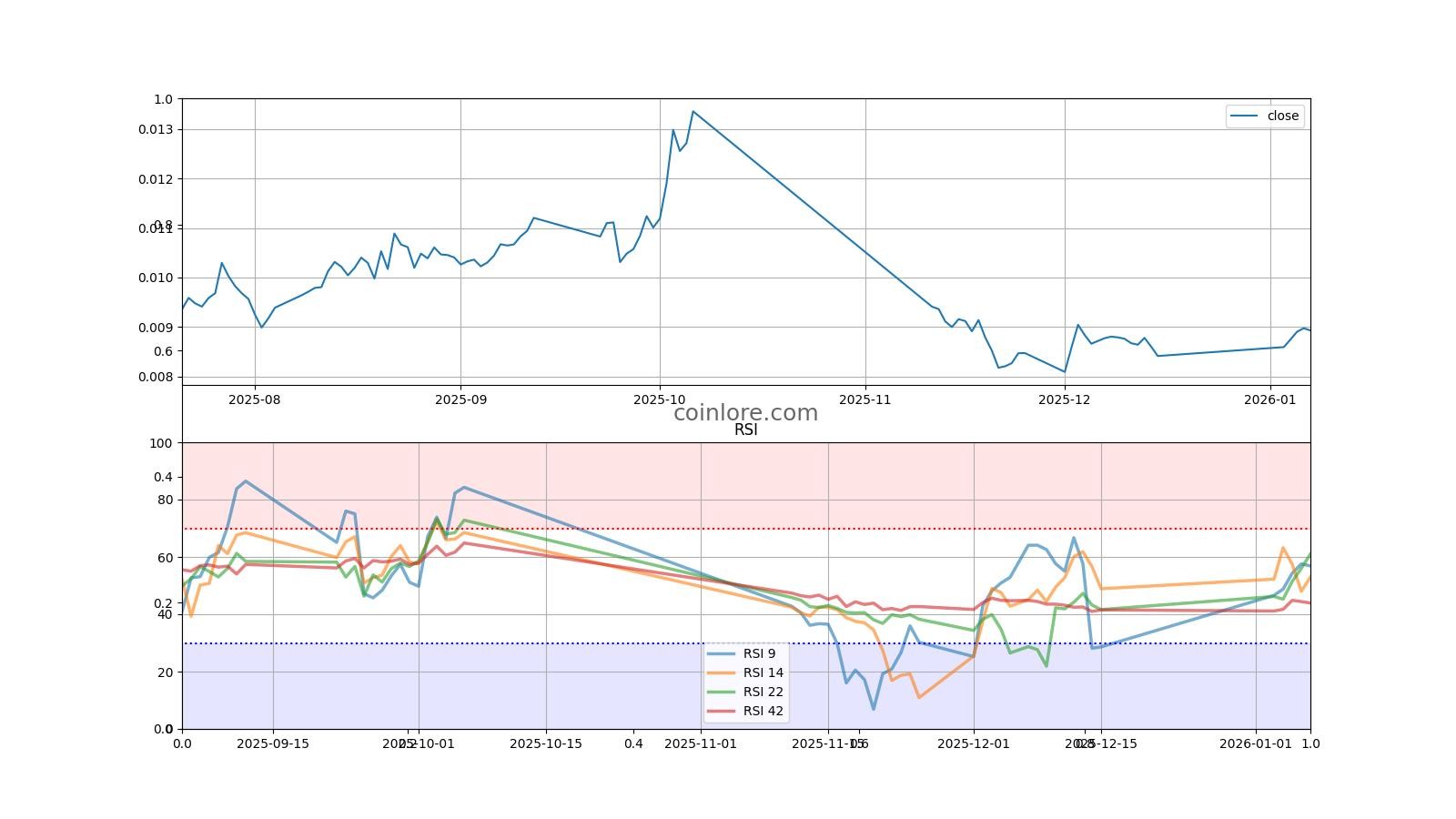 Bismuth RSI indicator