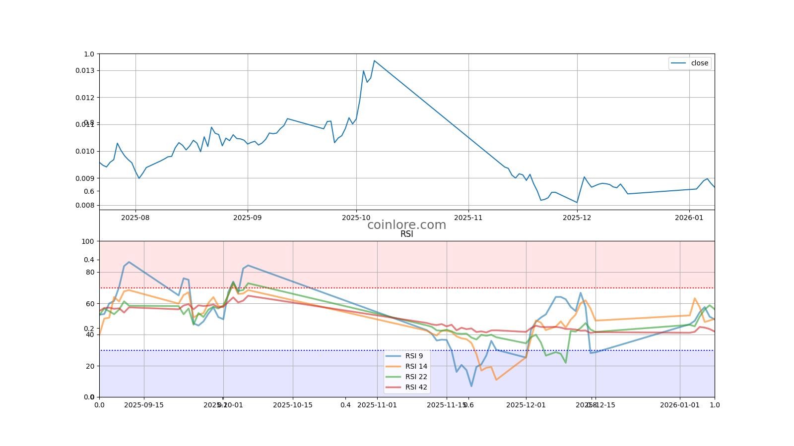 Bismuth RSI indicator