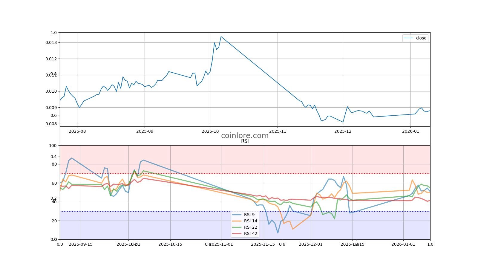 Bismuth RSI indicator