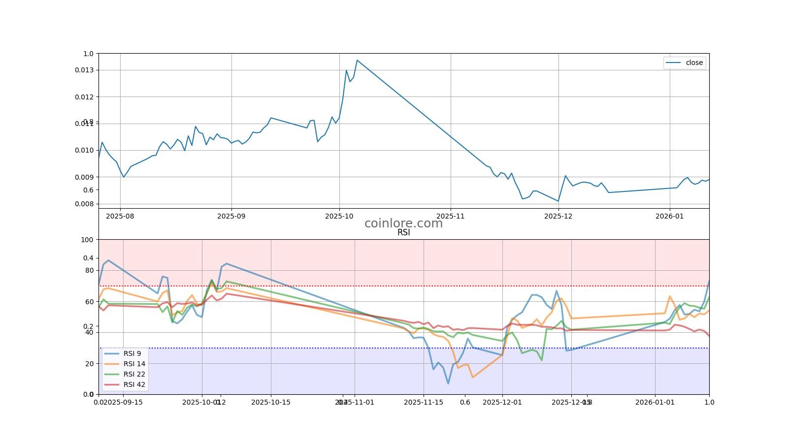 Bismuth RSI indicator
