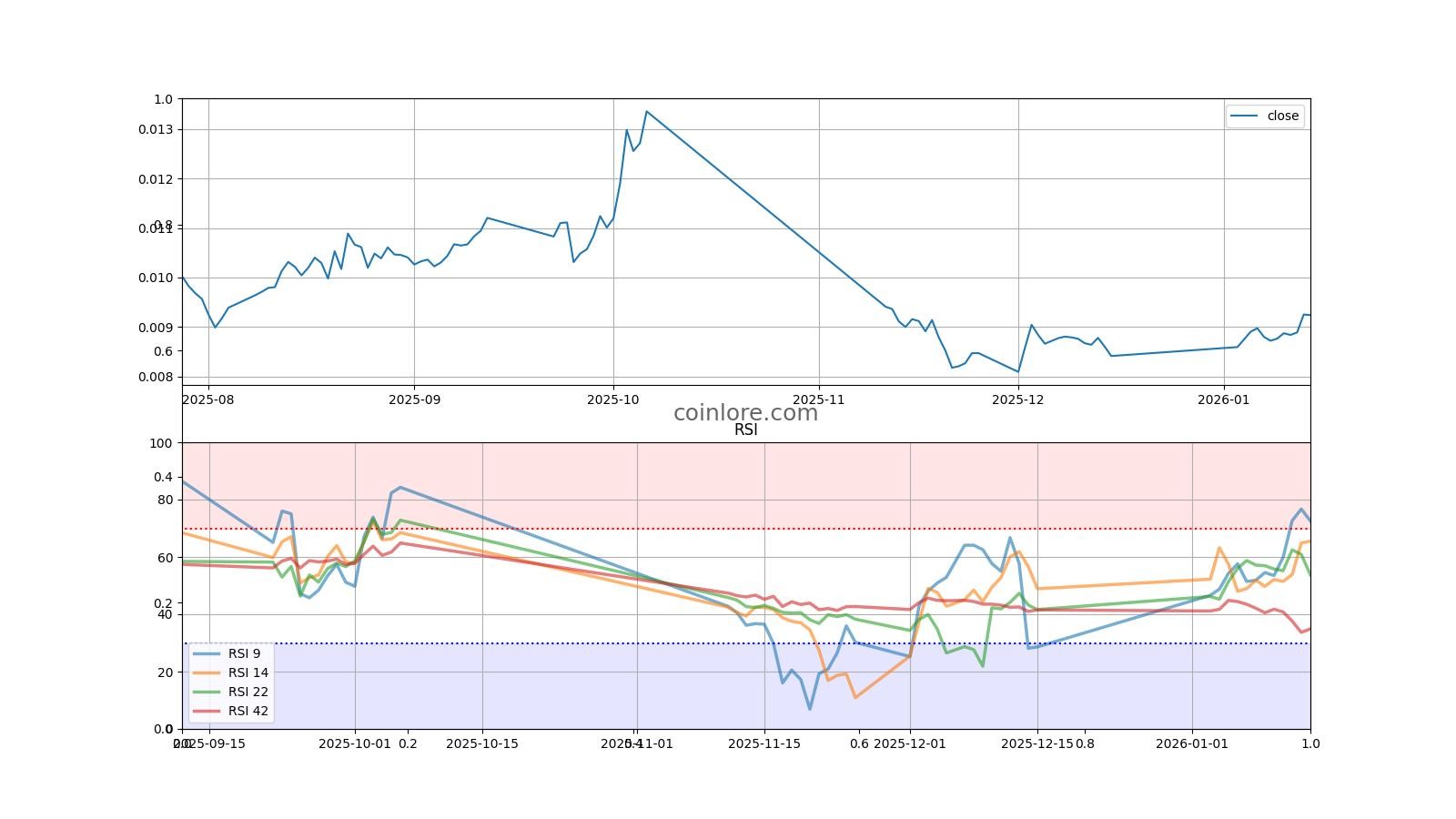Bismuth RSI indicator