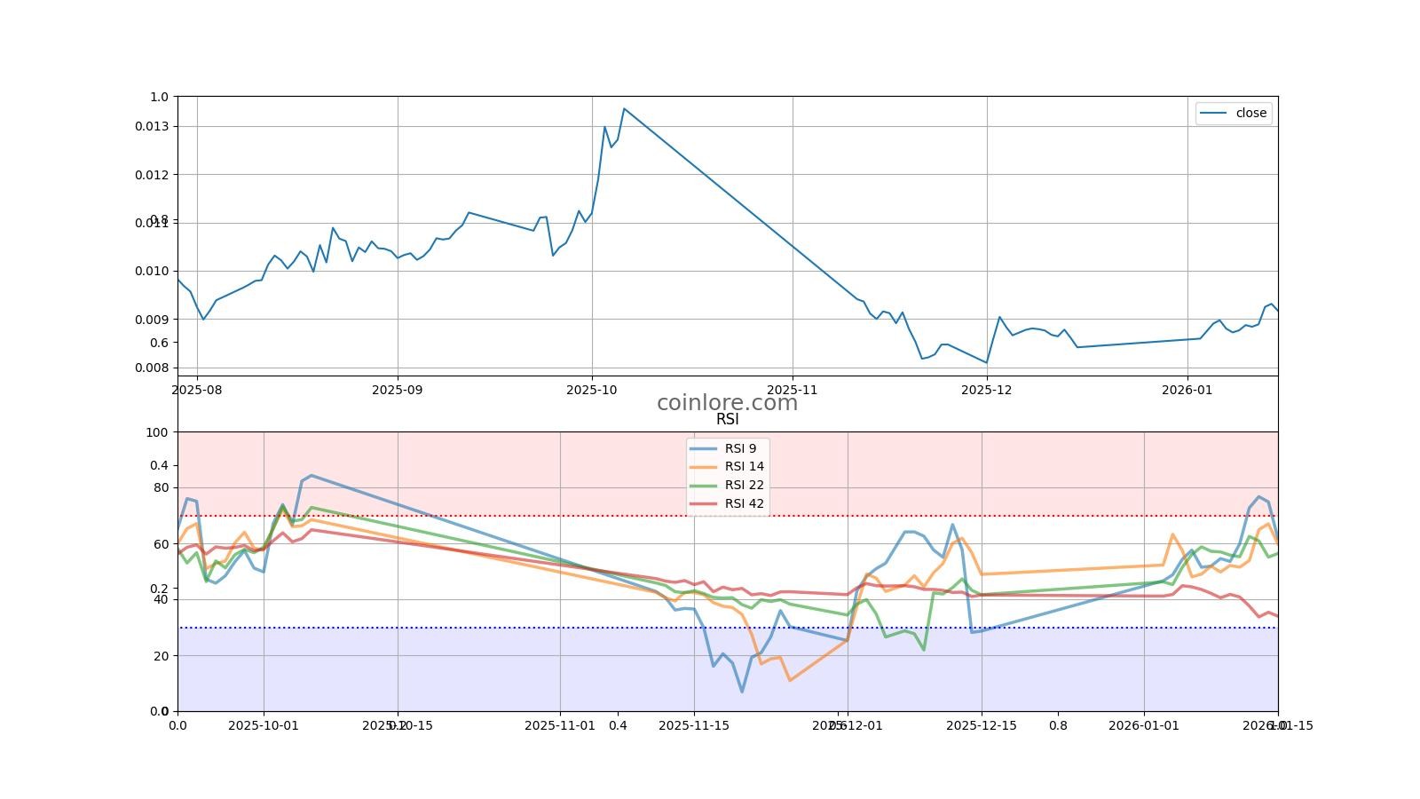 Bismuth RSI indicator