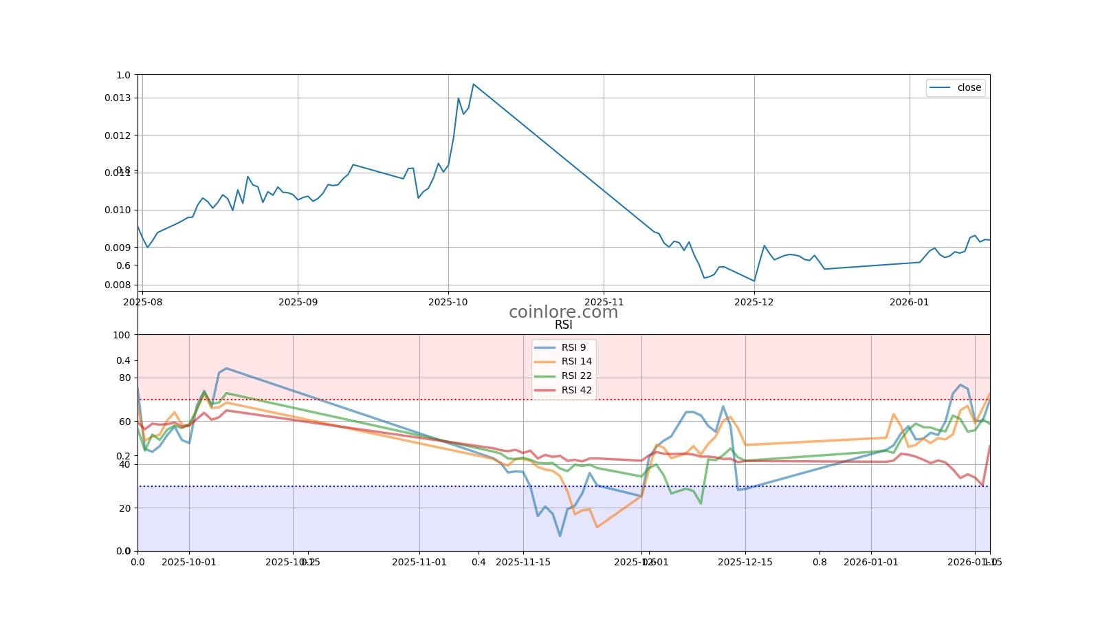 Bismuth RSI indicator