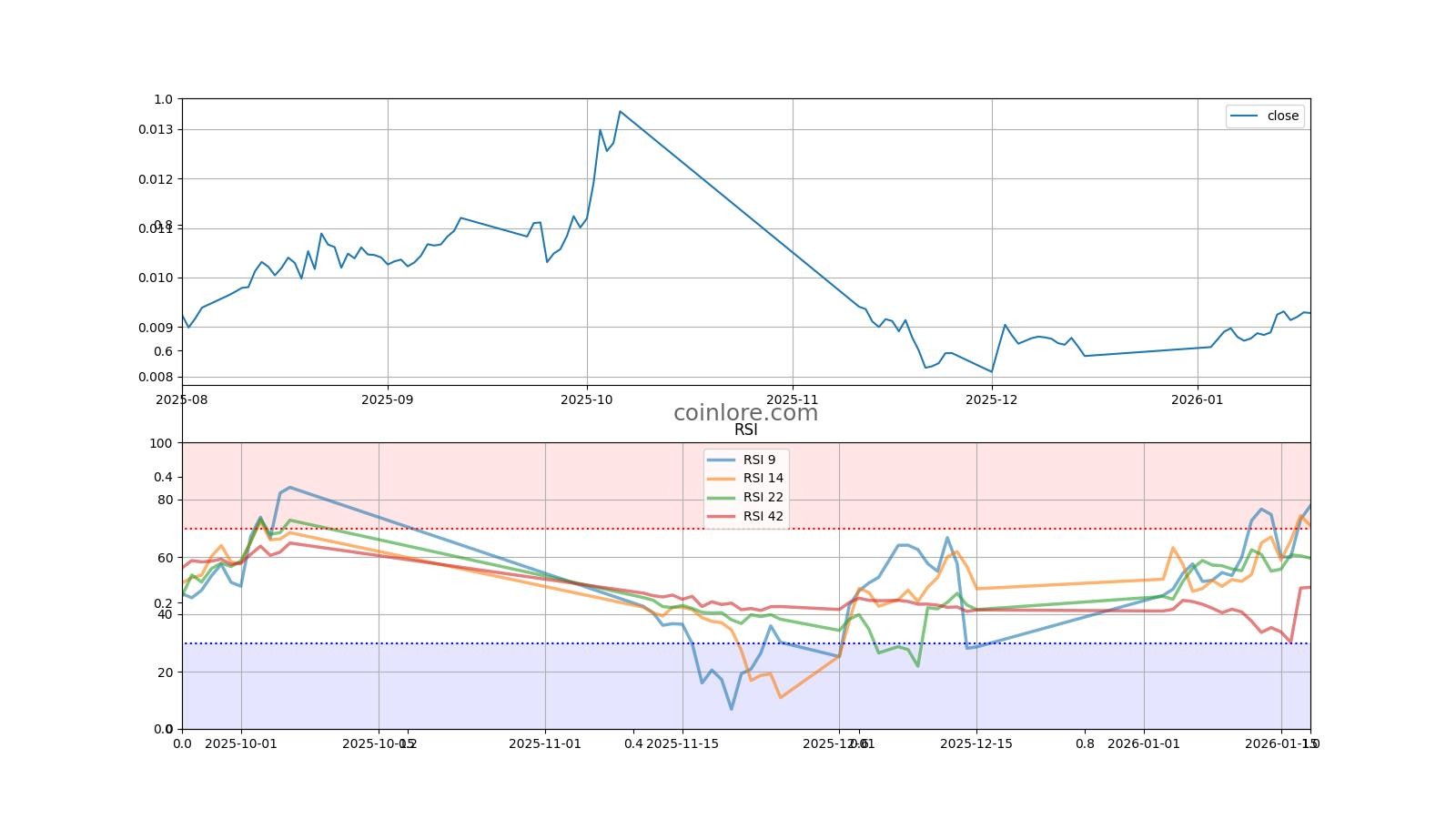Bismuth RSI indicator
