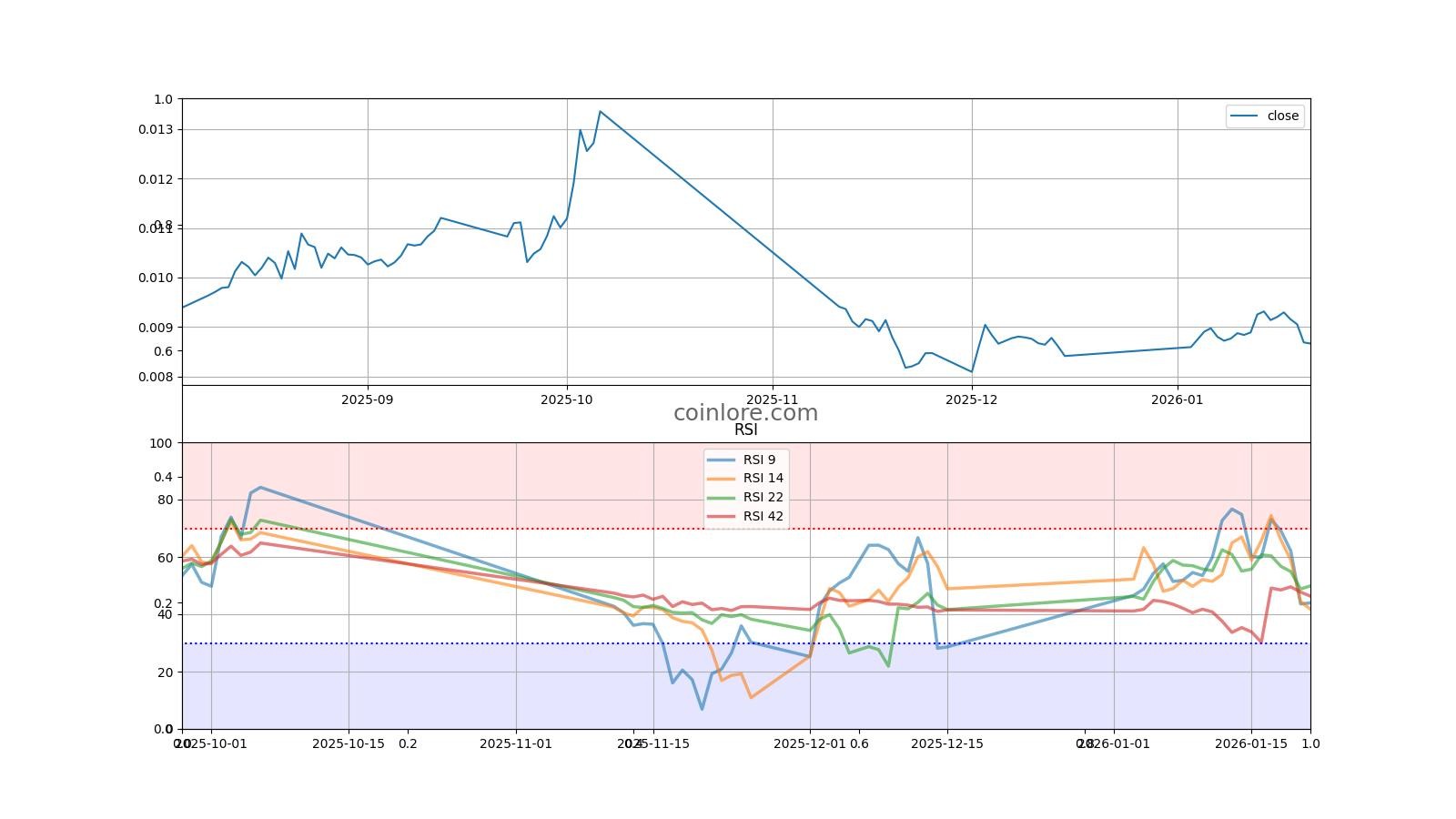 Bismuth RSI indicator