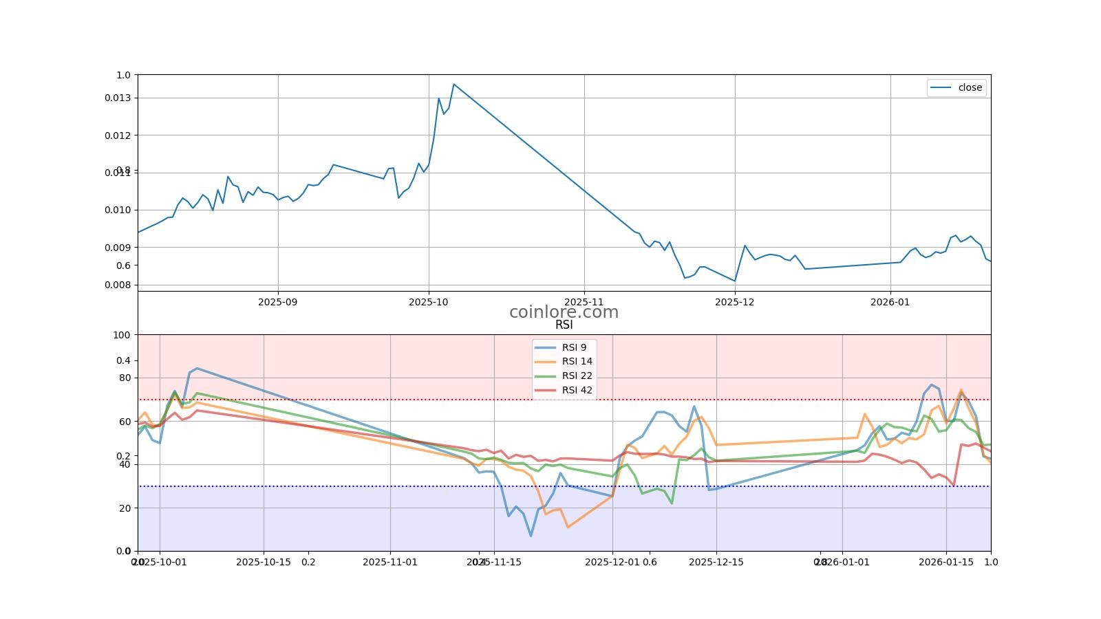 Bismuth RSI indicator