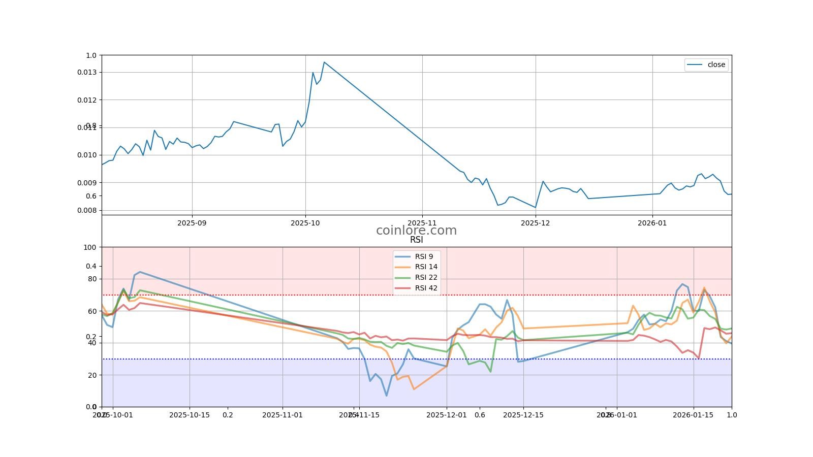 Bismuth RSI indicator