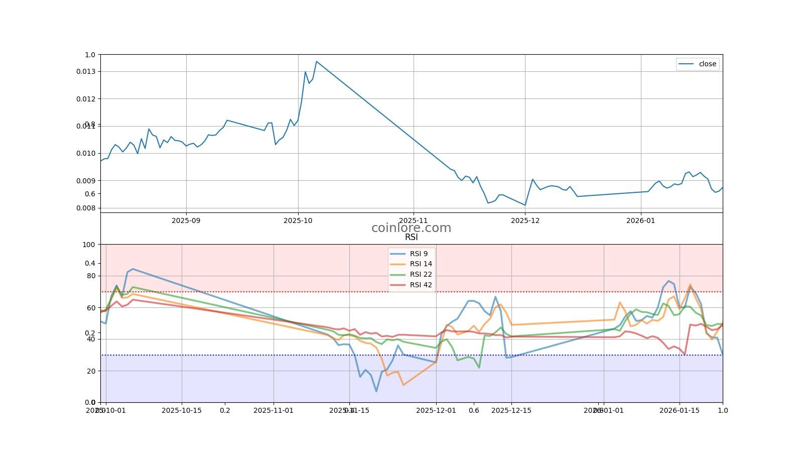 Bismuth RSI indicator