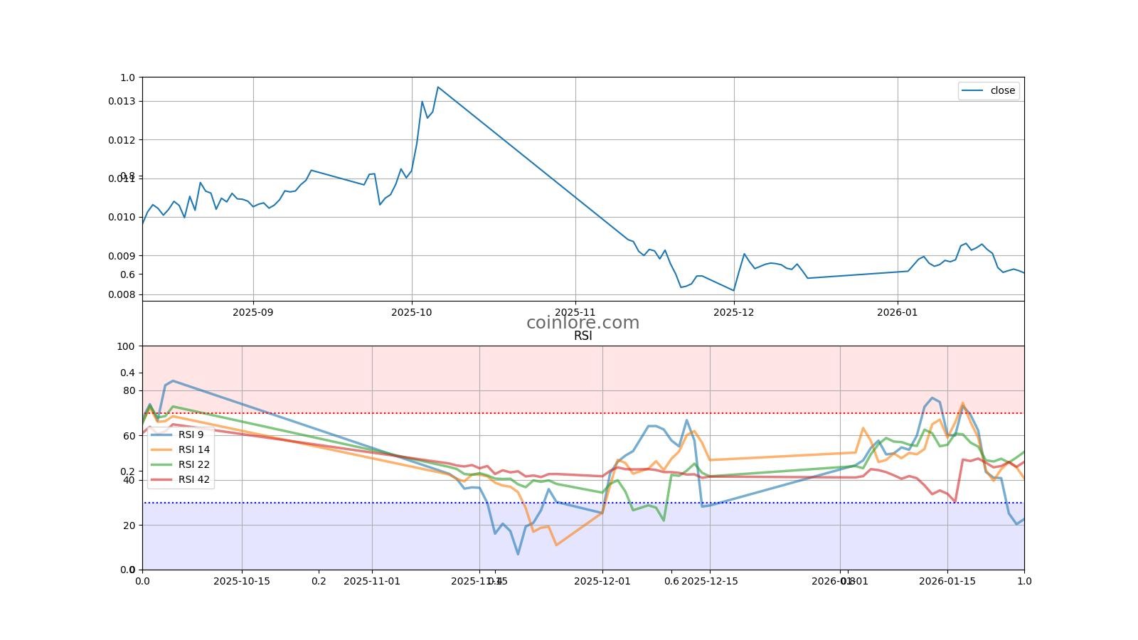 Bismuth RSI indicator