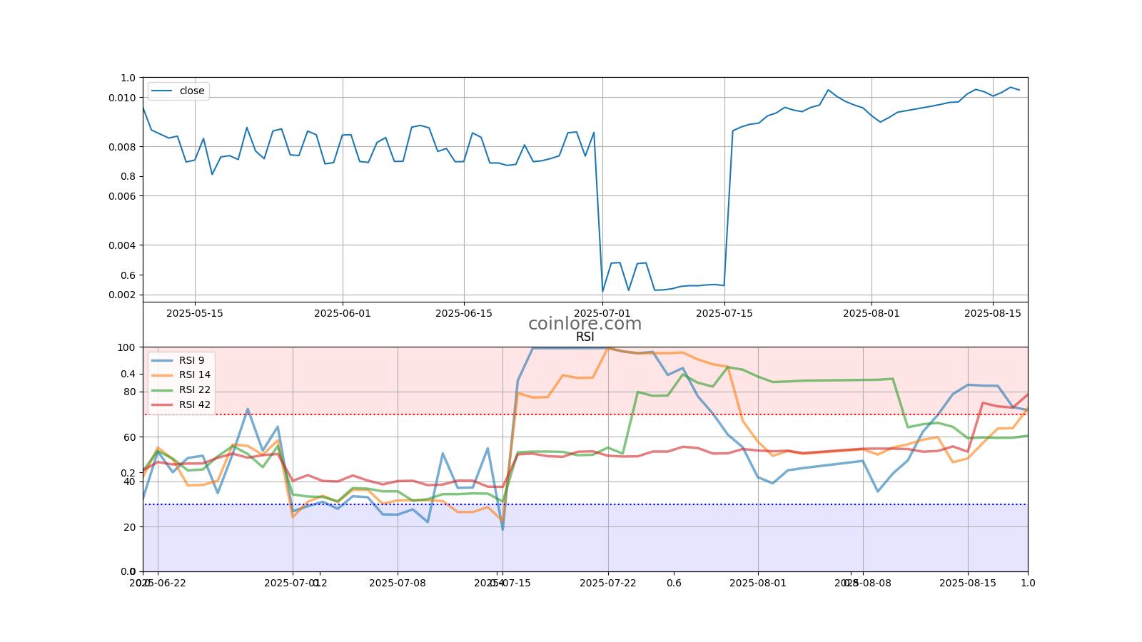 Bismuth RSI indicator