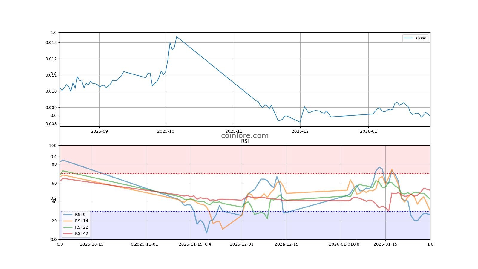 Bismuth RSI indicator
