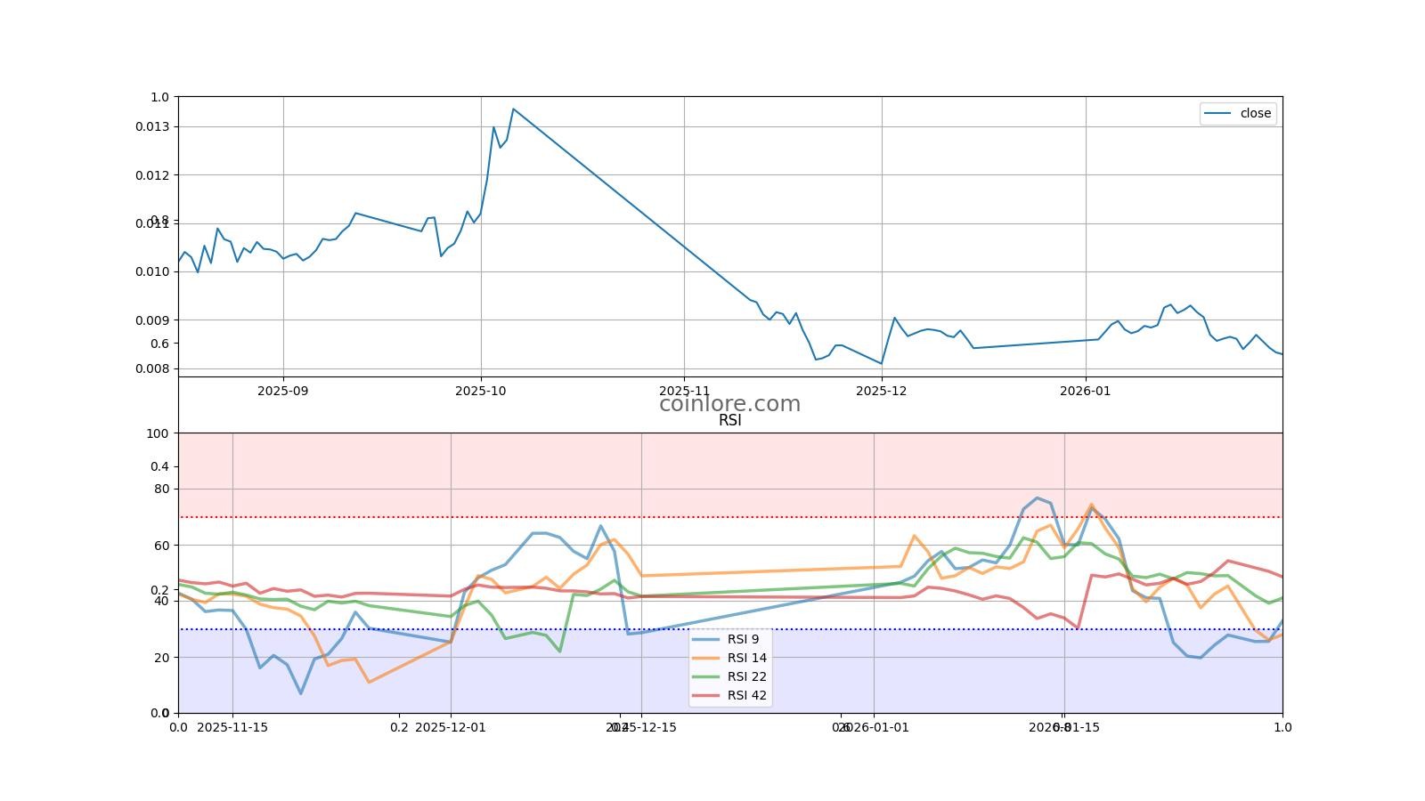 Bismuth RSI indicator